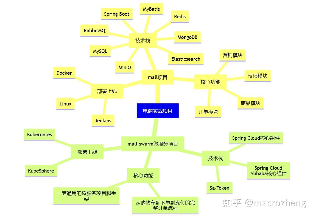 狂揽77k star！GitHub官方支持的画图神器，用起来够优雅！ - 知乎
