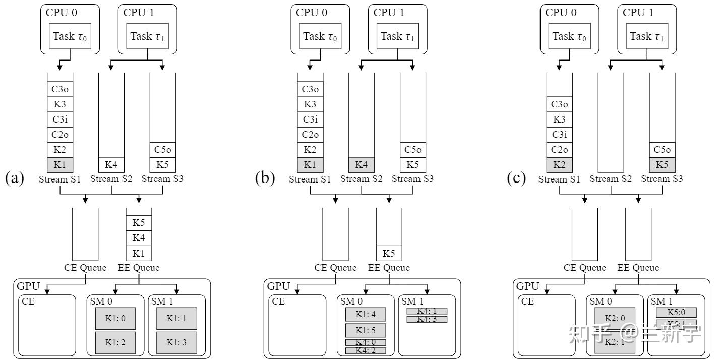 GPU 调度 - Linux 实现 - 知乎