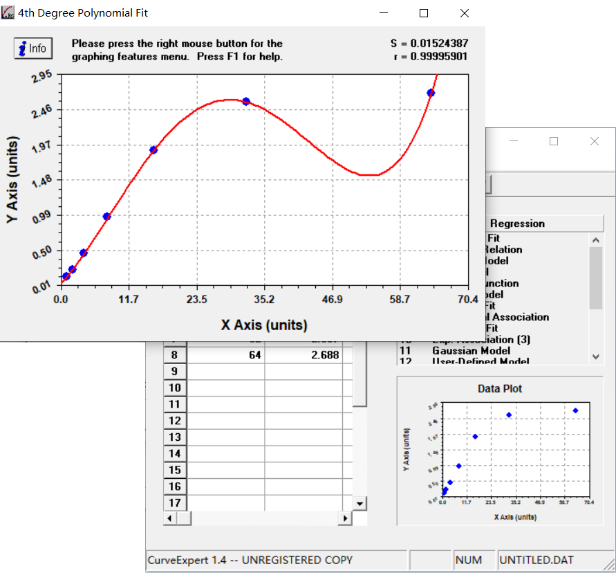 【科研工具箱】图说ELISA数据处理之Curve Expert1.4 - 知乎
