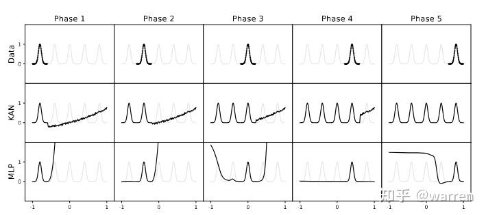 KAN网络技术最全解析 - 知乎