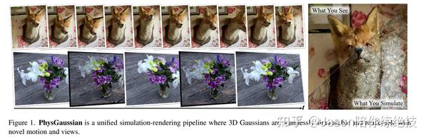 NeRF&Beyond 11.23日报(PhysGaussian,可动画人体3DGS,3DGS少量视角优化,LucidDreamer(第二个 ...
