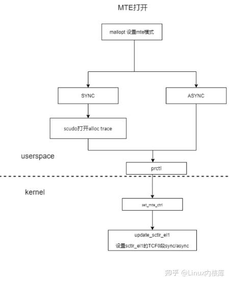 ARM MTE简介（超级详细~） - 知乎