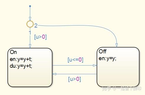 Simulink中计时器的5种实现方式 - 知乎