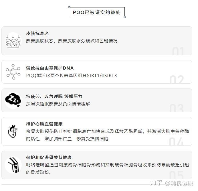 PQQ—健康营养新选择 - 知乎