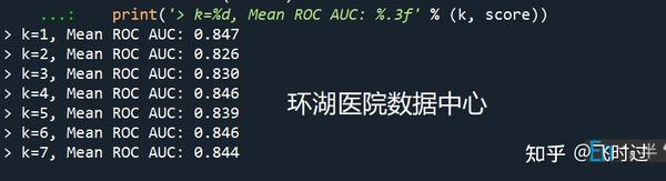 SMOTE（二）各种SMOTE在树型模型的应用及参数调整 - 知乎