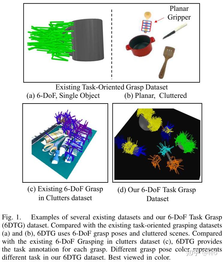 Task-Oriented 6-DoF Grasp Pose Detection in Clutters 解读 - 知乎