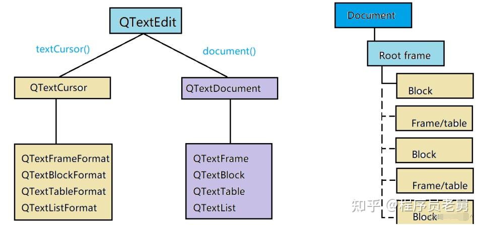 富文本QTextEdit - 知乎