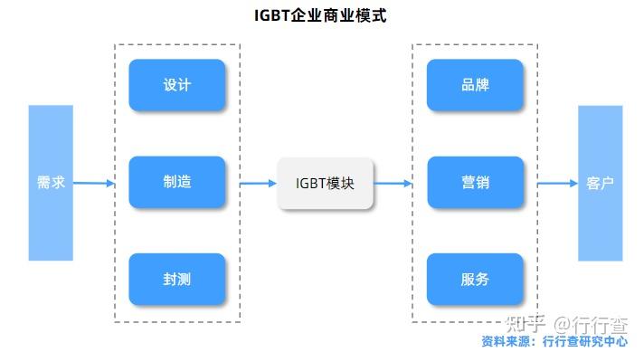 2023年中国IGBT行业研究报告 - 知乎