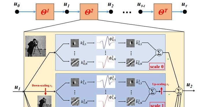 MSND思路理顺 - 知乎