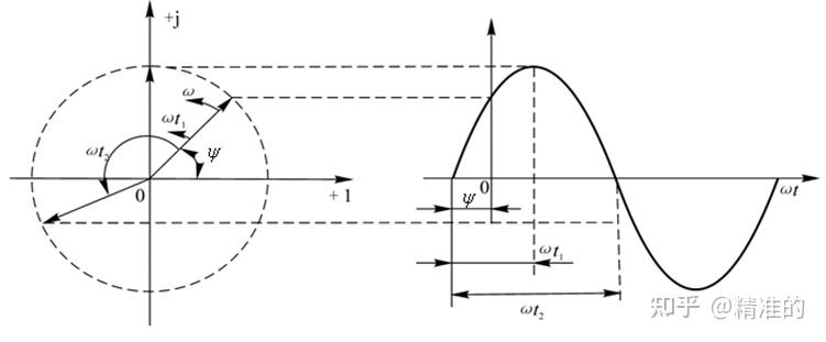 统一于e^iπ=-1的数学和物理体系 - 知乎