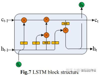 【自动驾驶专栏论文速递】基于TCN-LSTM和多任务学习模型的变道意图识别和驾驶状态预测的统一方法 - 知乎