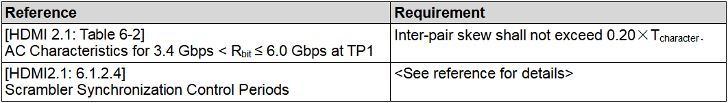 HDMI的CTS测试--HDMI 2.1 TMDS模式 - 知乎
