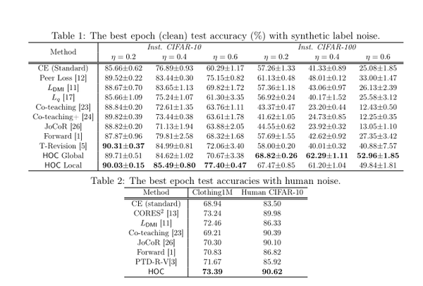 Clusterability as an Alternative to Anchor Points When Learning with Noisy Labels 在用噪声标签学习时用聚类代替 ...