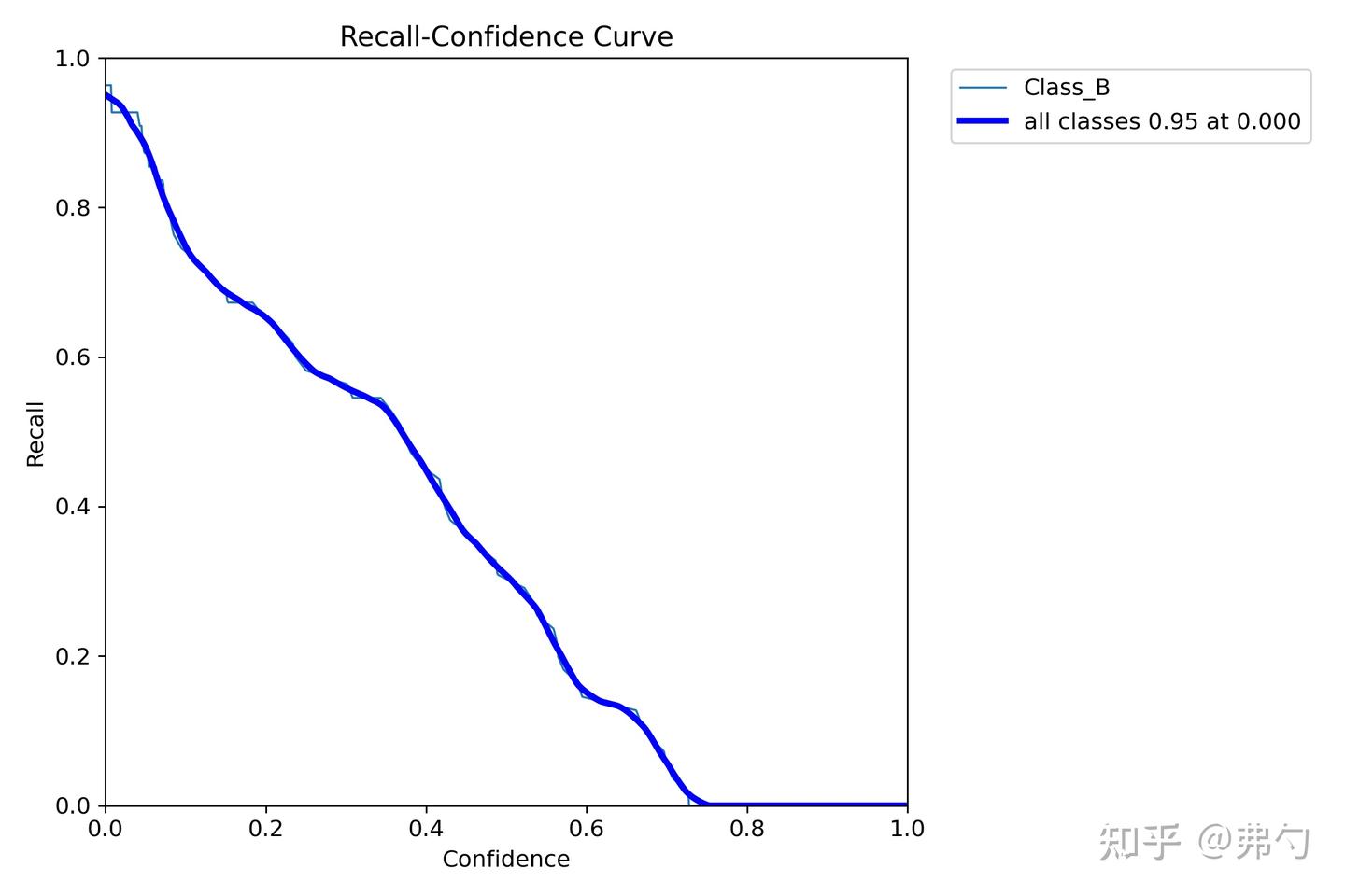 Windows10 Labelimg YOLOv8 训练自己的数据集 - 知乎
