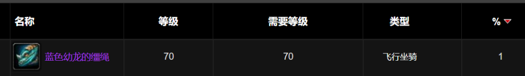 WLK前夕最新BUG：可获取80级稀有蓝龙坐骑！快去刷起来！ - 知乎