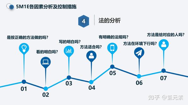 《5M1E分析法》人机料法环测的分析质量管理培训课件P37 - 知乎