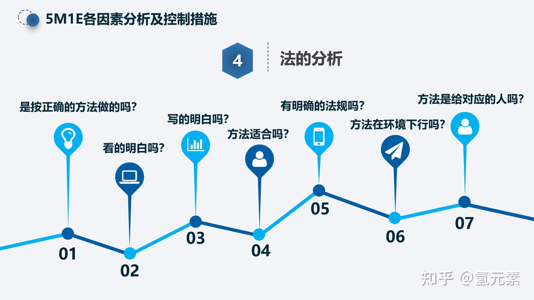 《5M1E分析法》人机料法环测的分析质量管理培训课件P37 - 知乎