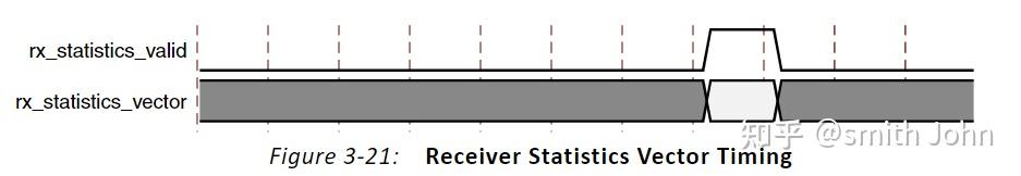 【VIVADO IP】Tri Mode Ethernet MAC - 知乎