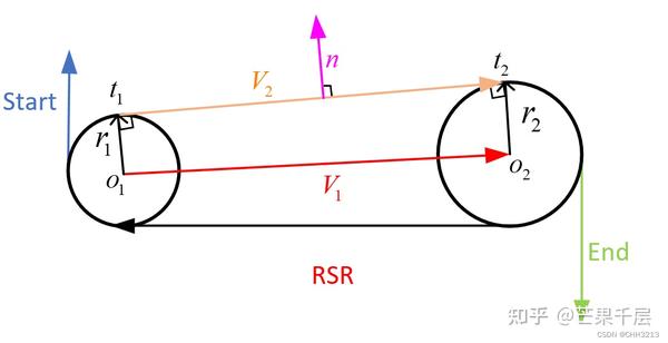 APA(自动泊车辅助系统)-第三讲 路径规划算法(Dubins算法) - 知乎