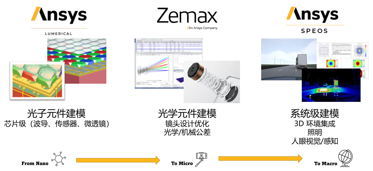 Ansys成像镜头模组设计与仿真解决方案 - 知乎