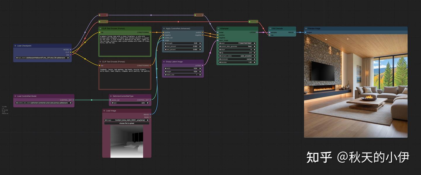 SDXL ControlNet Union 全能模型对比分析与图像编辑 - 知乎