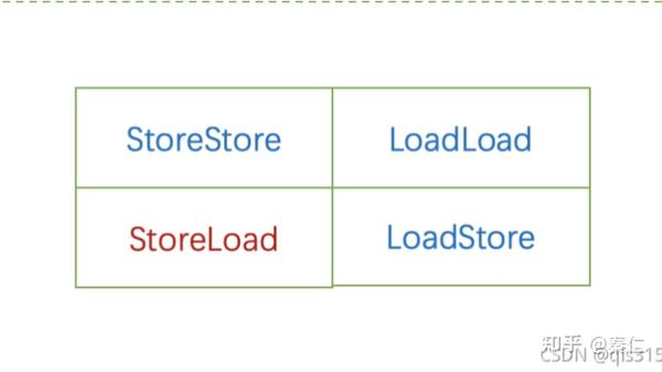 C++11多线程 内存序(std::memory_order_acquire/release) - 知乎