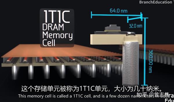 【计算机组成原理】计算机是如何工作的？探索主内存，以DDR5为例 - 知乎