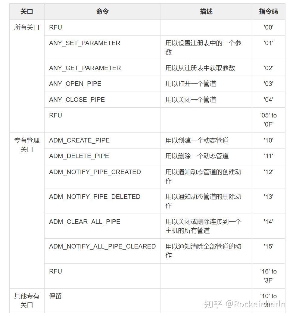 Hci协议简介 知乎