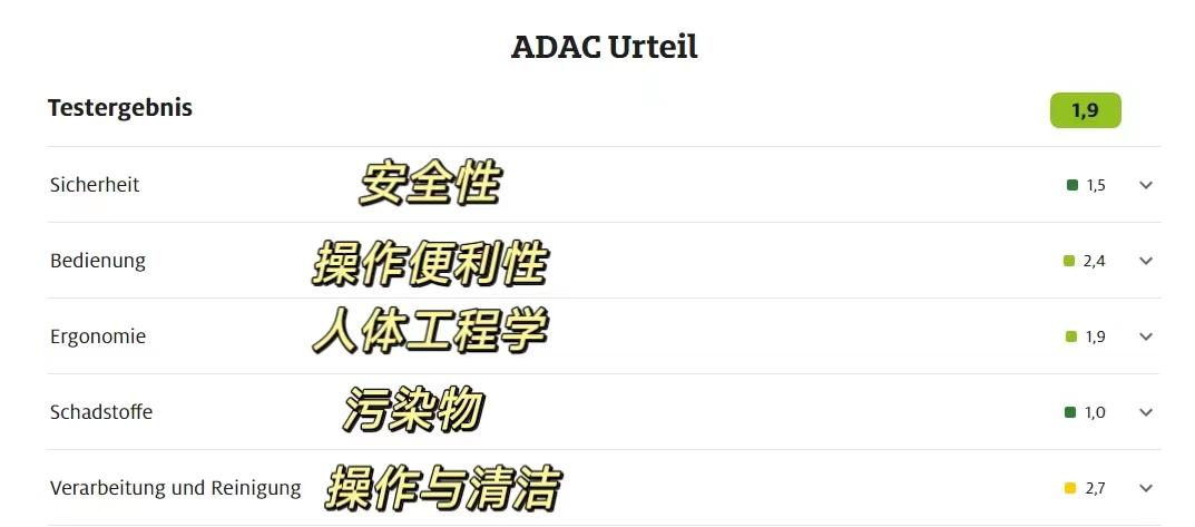 求助，怎么查看安全座椅的ADAC榜单？