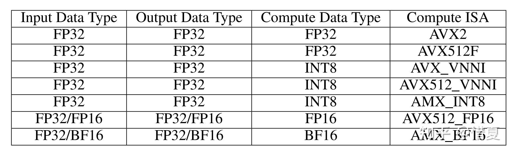 LLM-CPUs上的高效LLM推理 - 知乎
