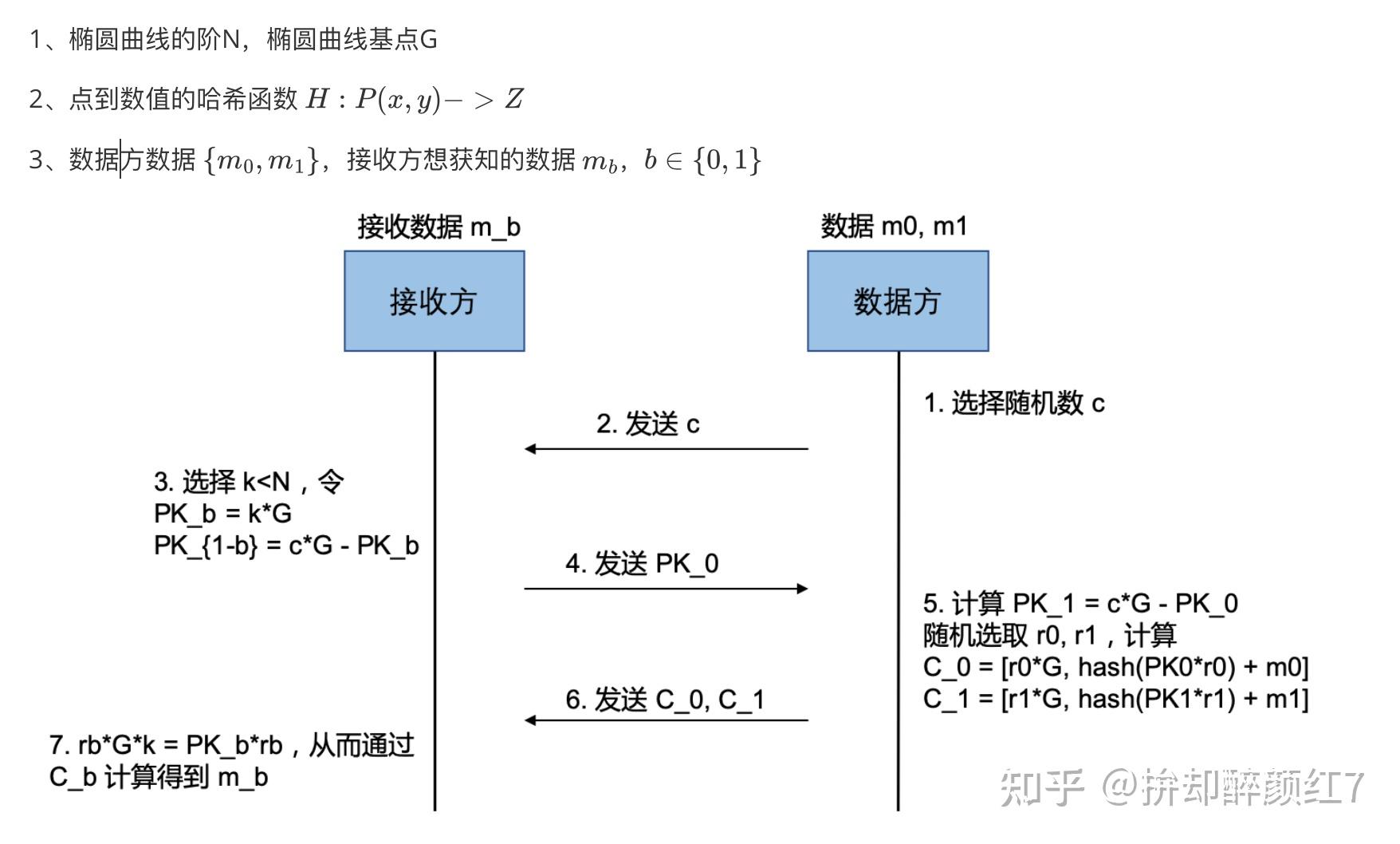 密码学系列 - Bellare-Micali OT协议 - 知乎