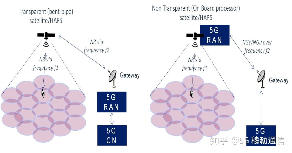 NTN两大负荷处理模式 - 知乎