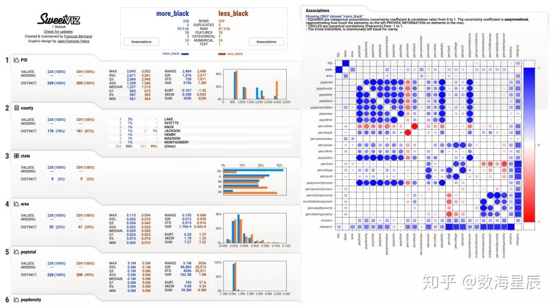 使用sweetviz库，1行代码生成美观清晰的数据分析报告 - 知乎