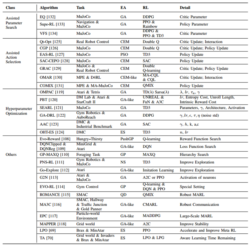 RL学习笔记：RL中的探索与利用 - 知乎