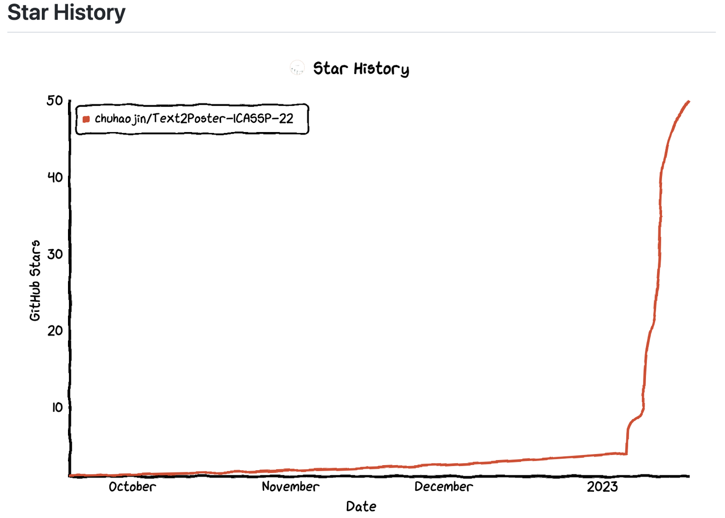 Text2Poster：基于文本自动生成海报的AI应用 - 知乎