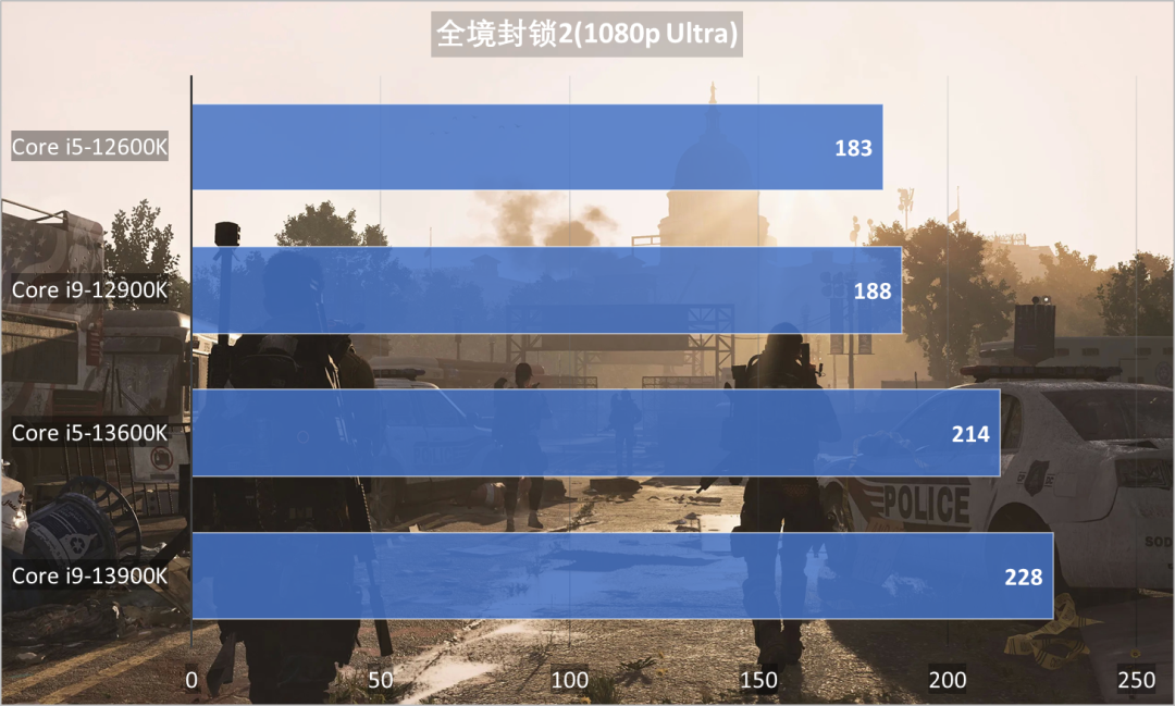 英特尔Core i9-13900K与Core i5-13600K首发评测：游戏新王诞生 - 知乎