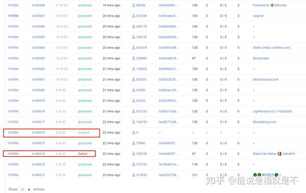 ETH2.0出块机制笔记 - 知乎
