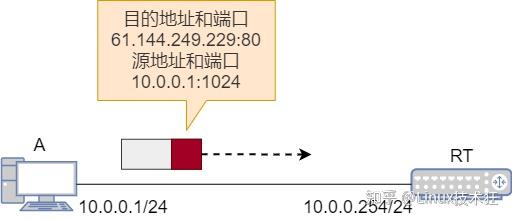 一文带大家，彻底了解，NAT技术 - 知乎