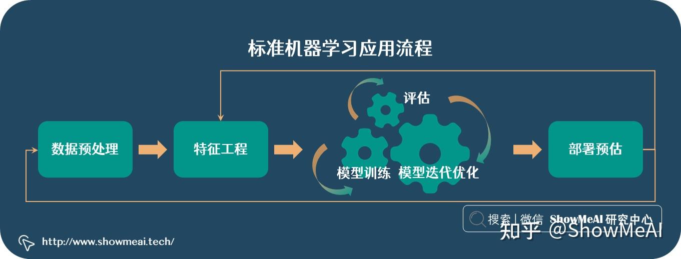 机器学习建模高级用法！构建企业级AI建模流水线 ⛵ - 知乎