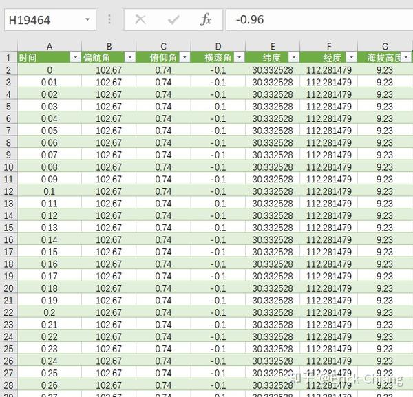 如何在Smulink中导入Excel数据进行数据分析 - 知乎