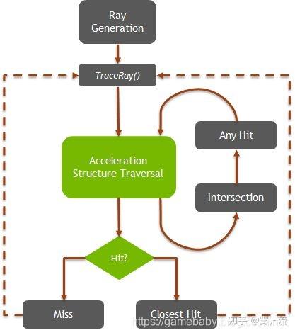 三十六、NVIDIA Falcor - slang源码分析（二） - 光追着色器 - 知乎