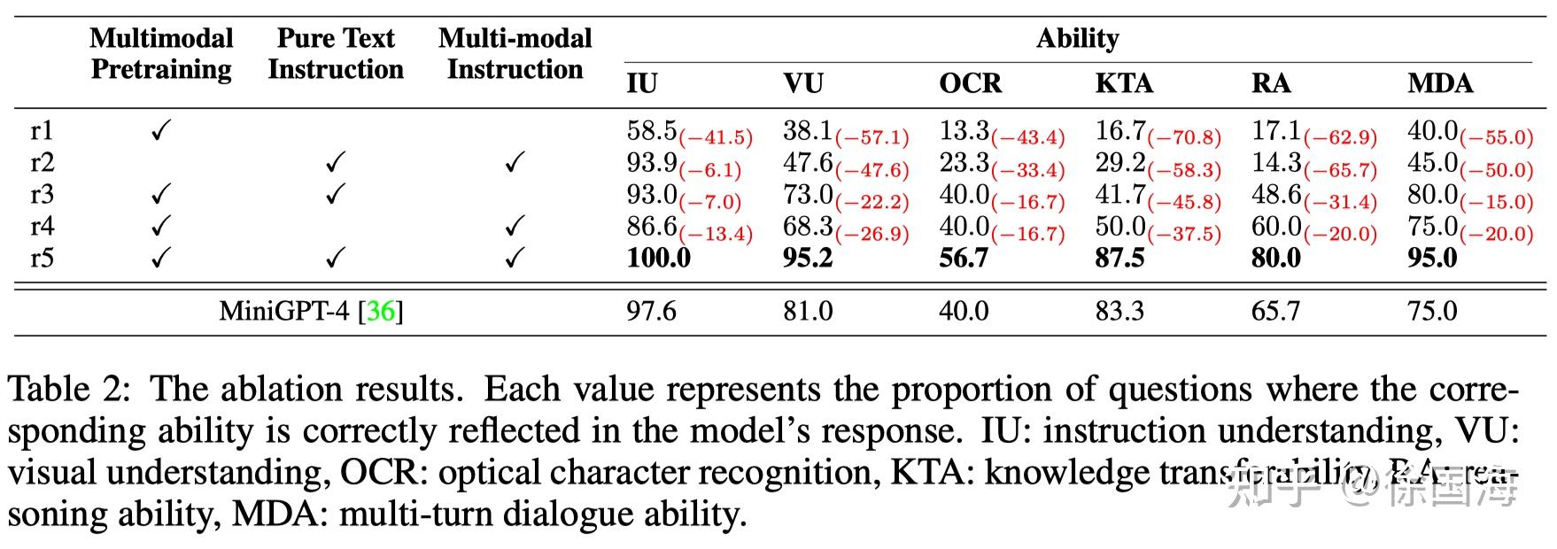 猫头鹰mPLUG-Owl：模块化多模态大模型 - 知乎
