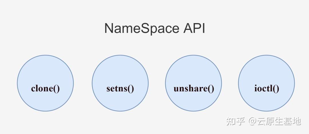 使用 Go 和 Linux Kernel 技术探究容器化原理 - 知乎