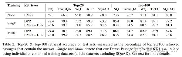 论文阅读|Dense Passage Retrieval for Open-Domain Question Answering - 知乎