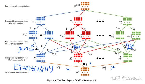 多层网络嵌入论文简介(Multiplex Network Embedding) - 知乎