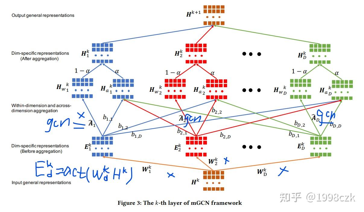 多层网络嵌入论文简介(Multiplex Network Embedding) - 知乎