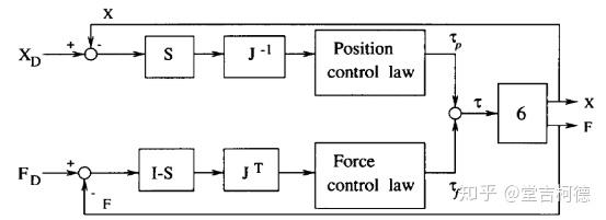 an overview of robot force control - 知乎