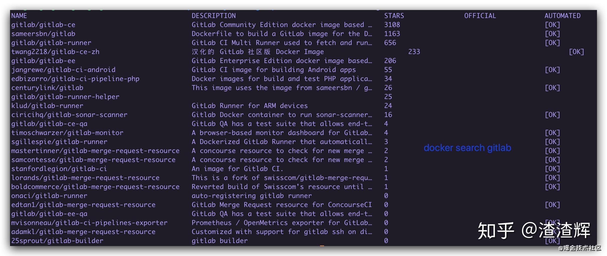 Docker下gitlab安装配置与使用 知乎