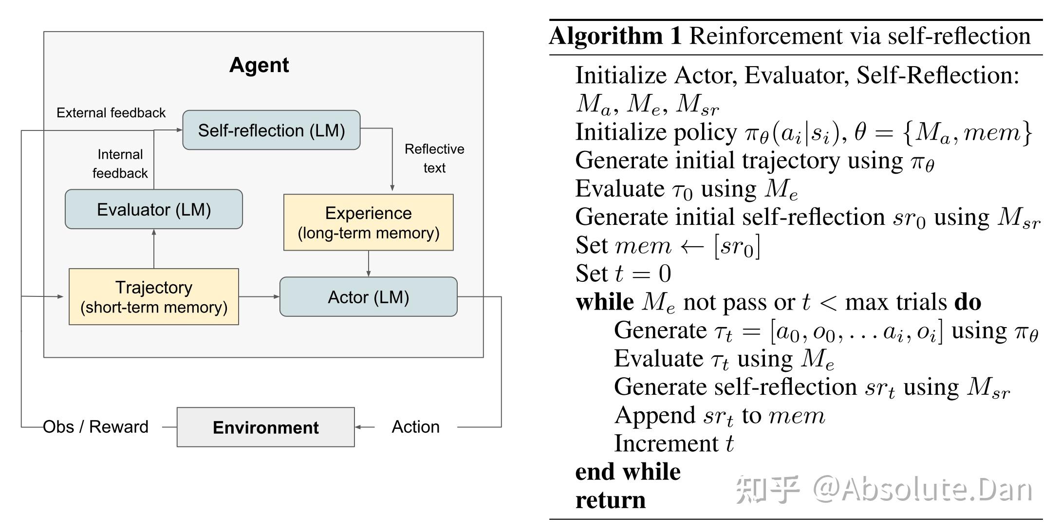 Agent产品设计范式的核心特征：Reflection（反思） - 知乎