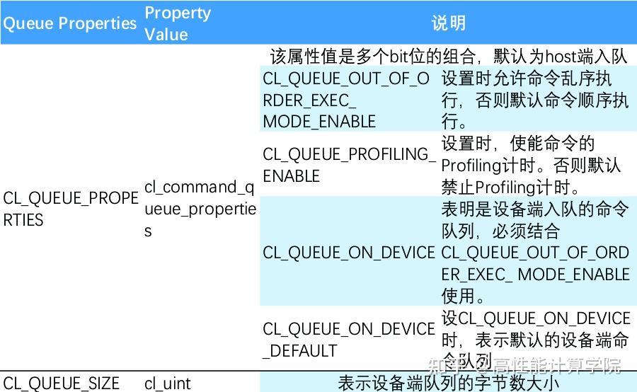 GPU 优化技术-OpenCL 运行时 API 介绍 - 知乎